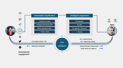Servicio de atención al cliente con inteligencia artificial generativa ...
